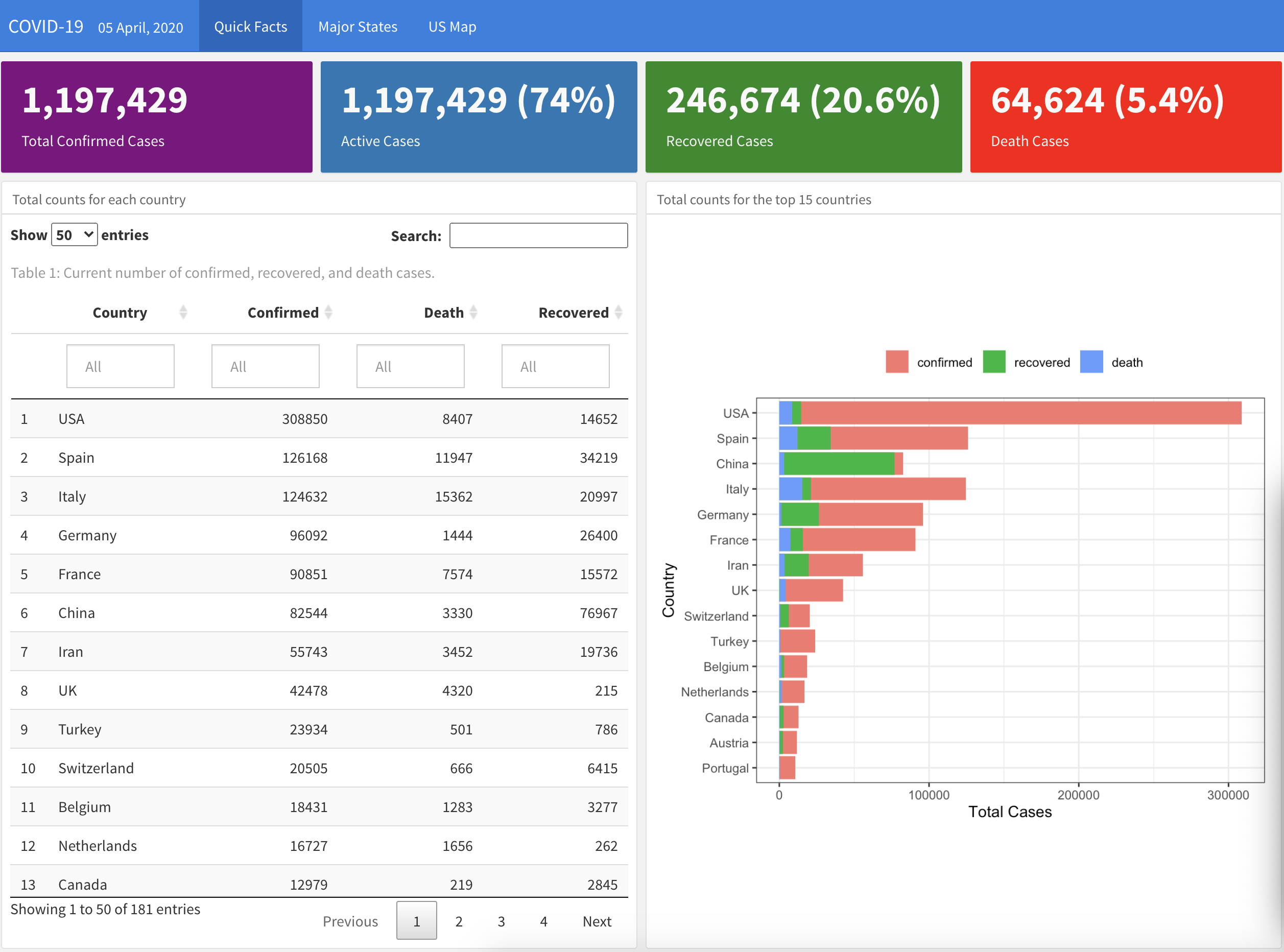 Project 1 Data Visualization Of COVID Portfolio project-1-data-visualization-of-covid-portfolio